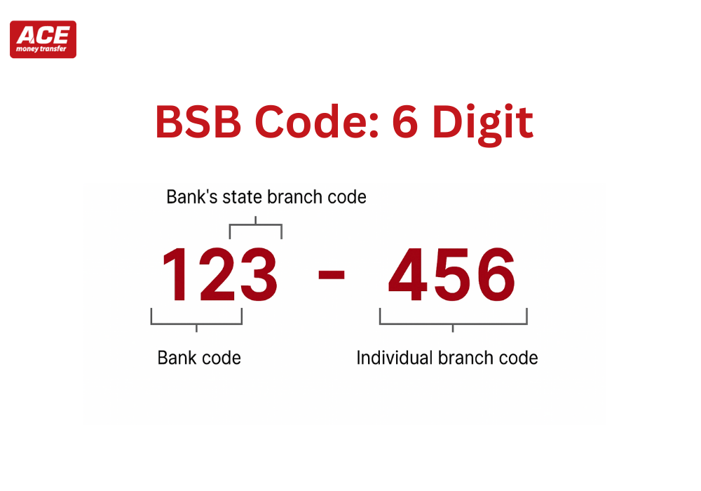BSB Code Explained: How It Works and Why It’s Important