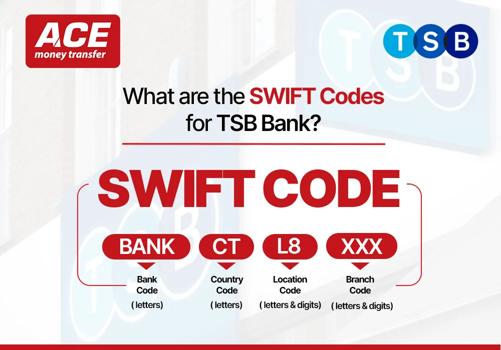 TSB Bank SWIFT Code Explained: BIC, IBAN, and International Transfers Guide