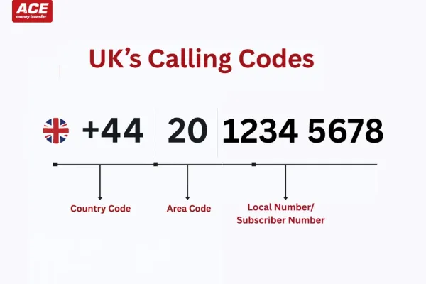 UK Calling Codes