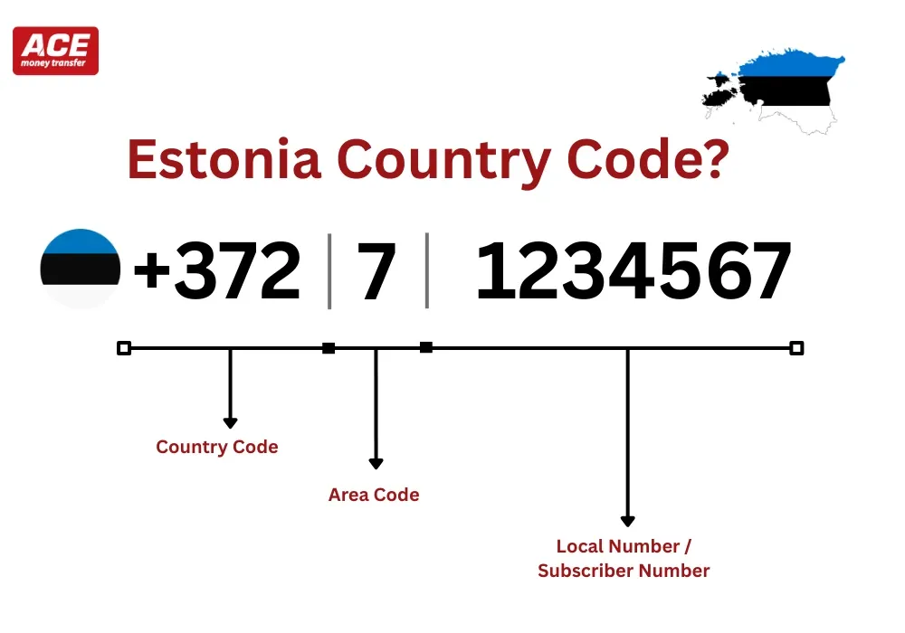 What is Estonia Country Code?
