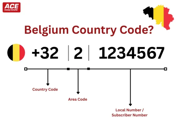 What Is the Belgium Country Code?