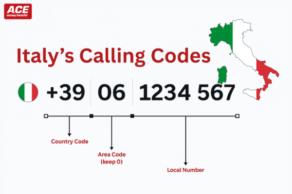 What Is the Country Code for Italy?