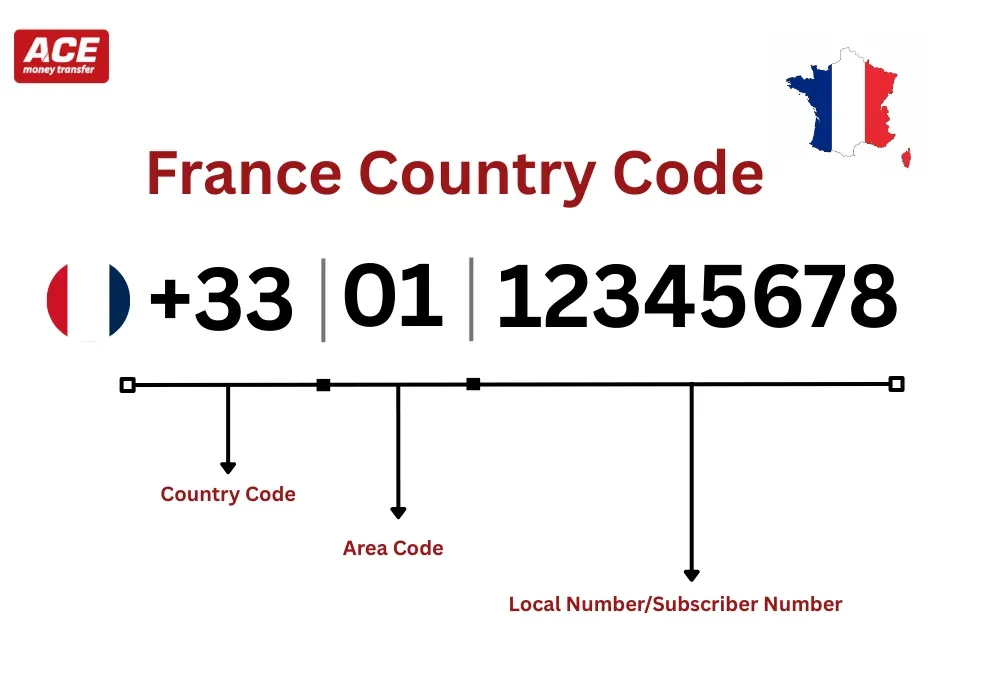 What Is the France Country Code?