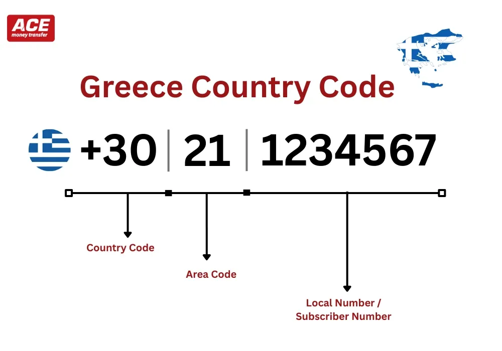 What Is the Greece Country Code?