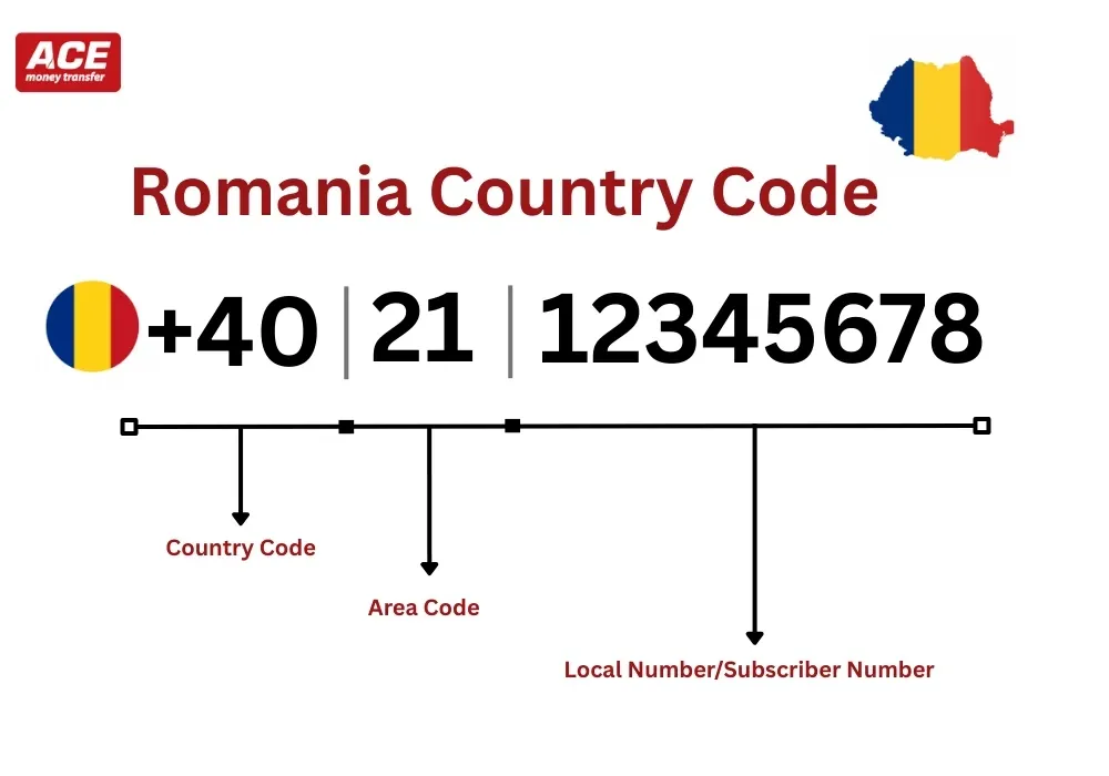 What Is the Romania Country Code?