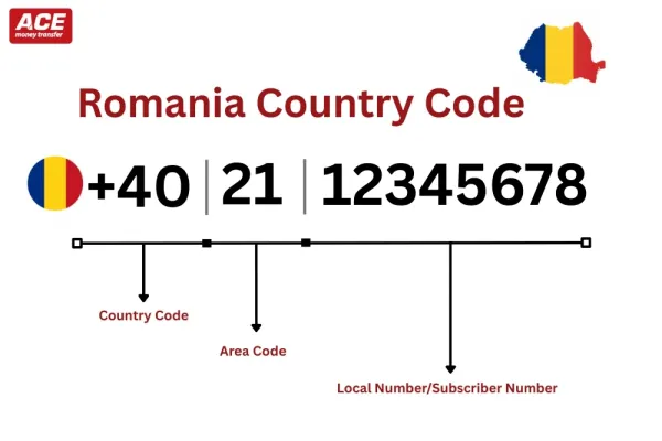 What Is the Romania Country Code?