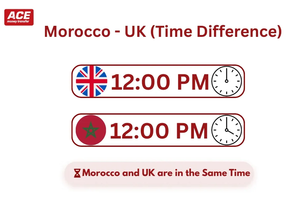 What time is it at Morocco? – Time Difference from UK