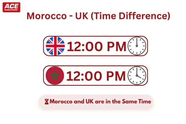 What time is it at Morocco? – Time Difference from UK