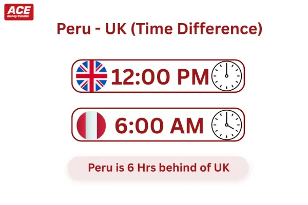 What Time is It at Peru? – Time Difference from UK