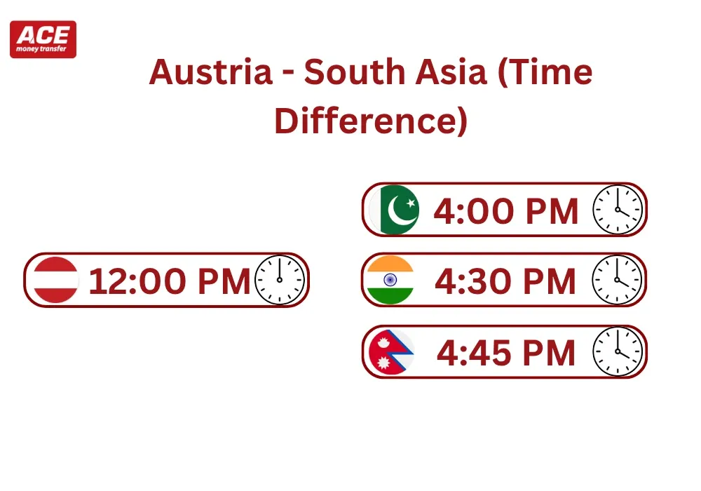 What Time is It in Austria? – Time Difference from World