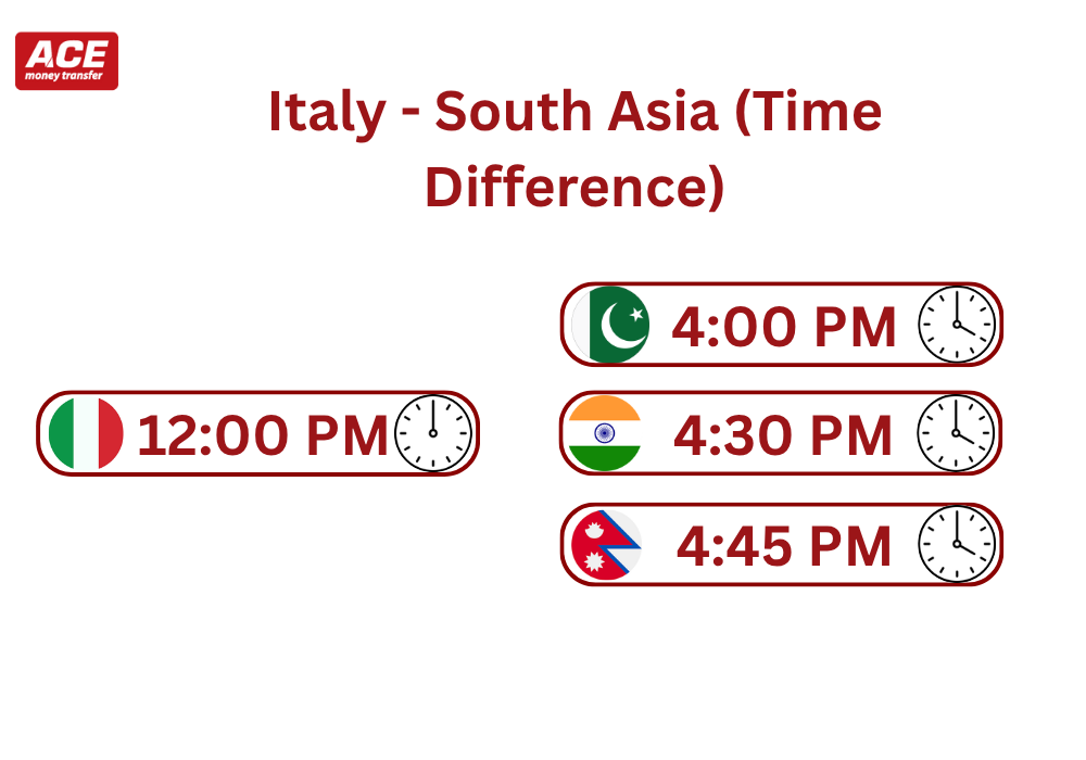 What Time Is It in Italy? – Time Difference from South Asia